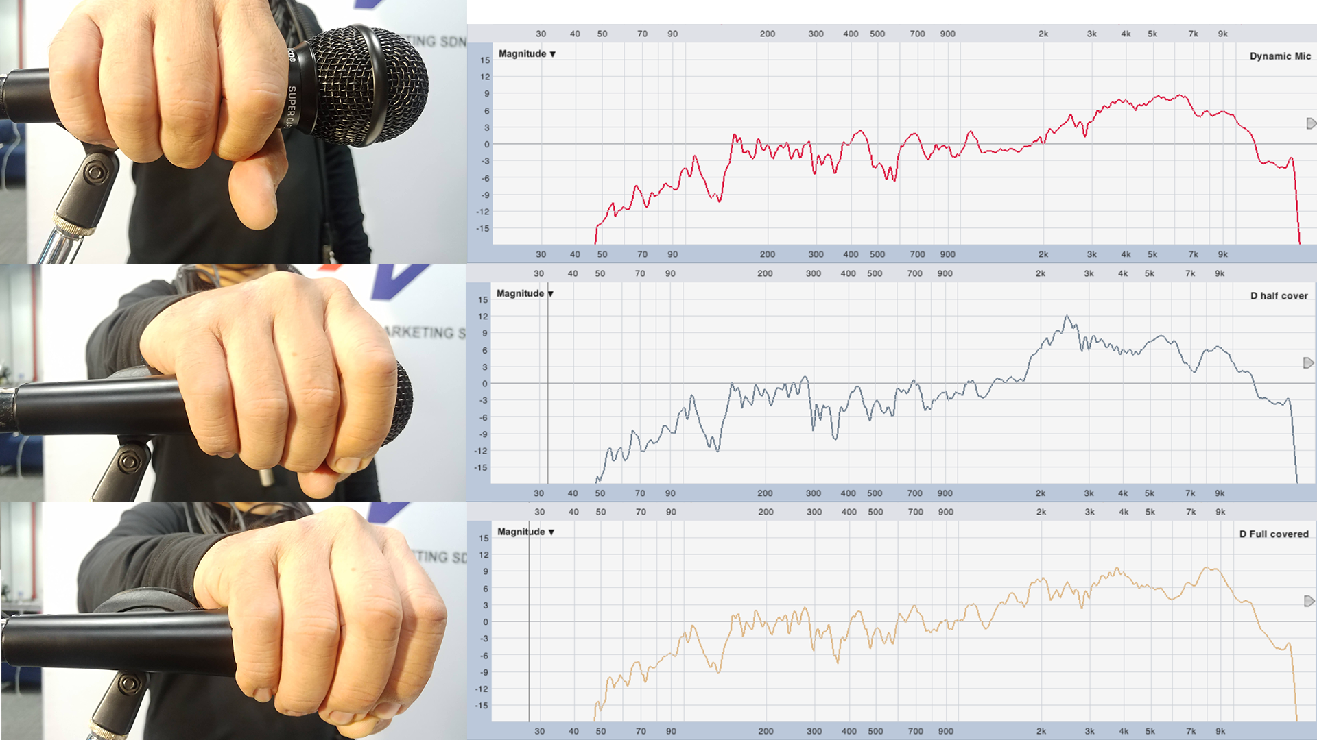 Cara pegang microphone yang betul